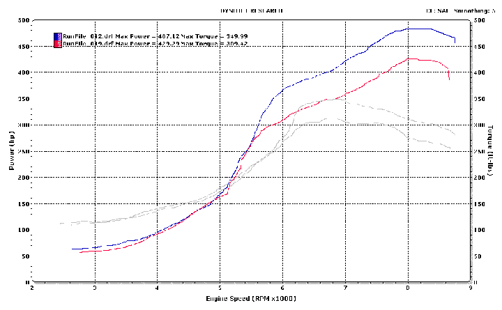 BrianCrower.com | RunBC.com // Honda // K20A / K20Z