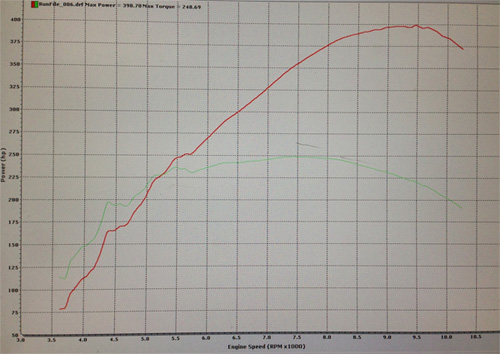 BrianCrower.com | RunBC.com // Honda // K20A / K20Z